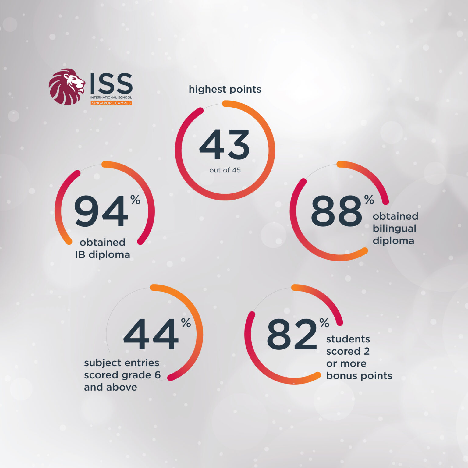 IB International School in Singapore | ISS International School